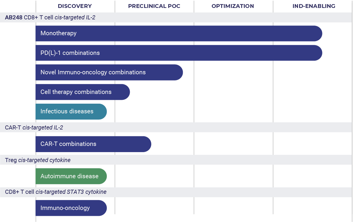 Pipeline - Asher Bio